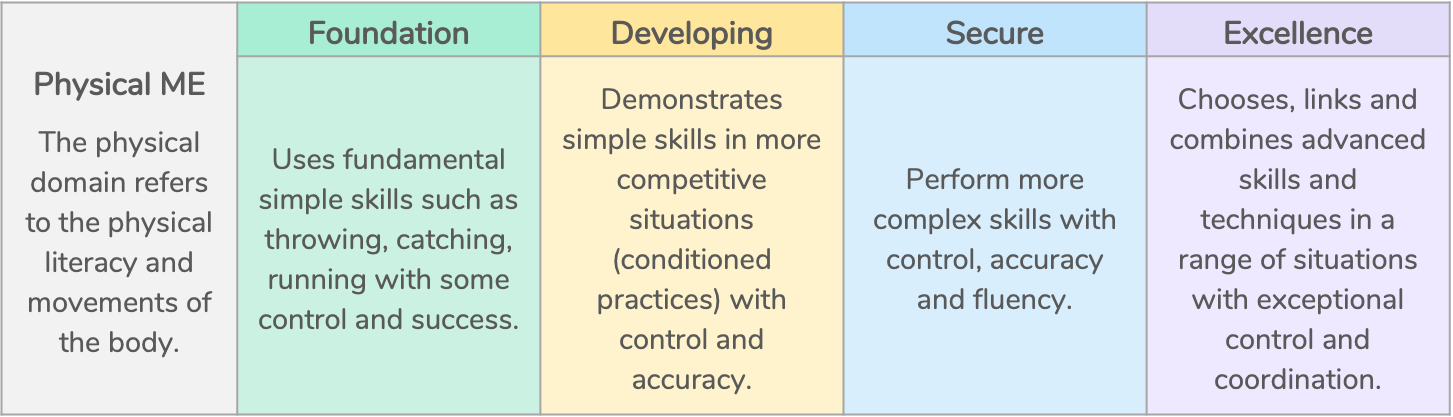 Key Stage 3 PE: Choosing An Assessment Model That Helps Pupils Thrive