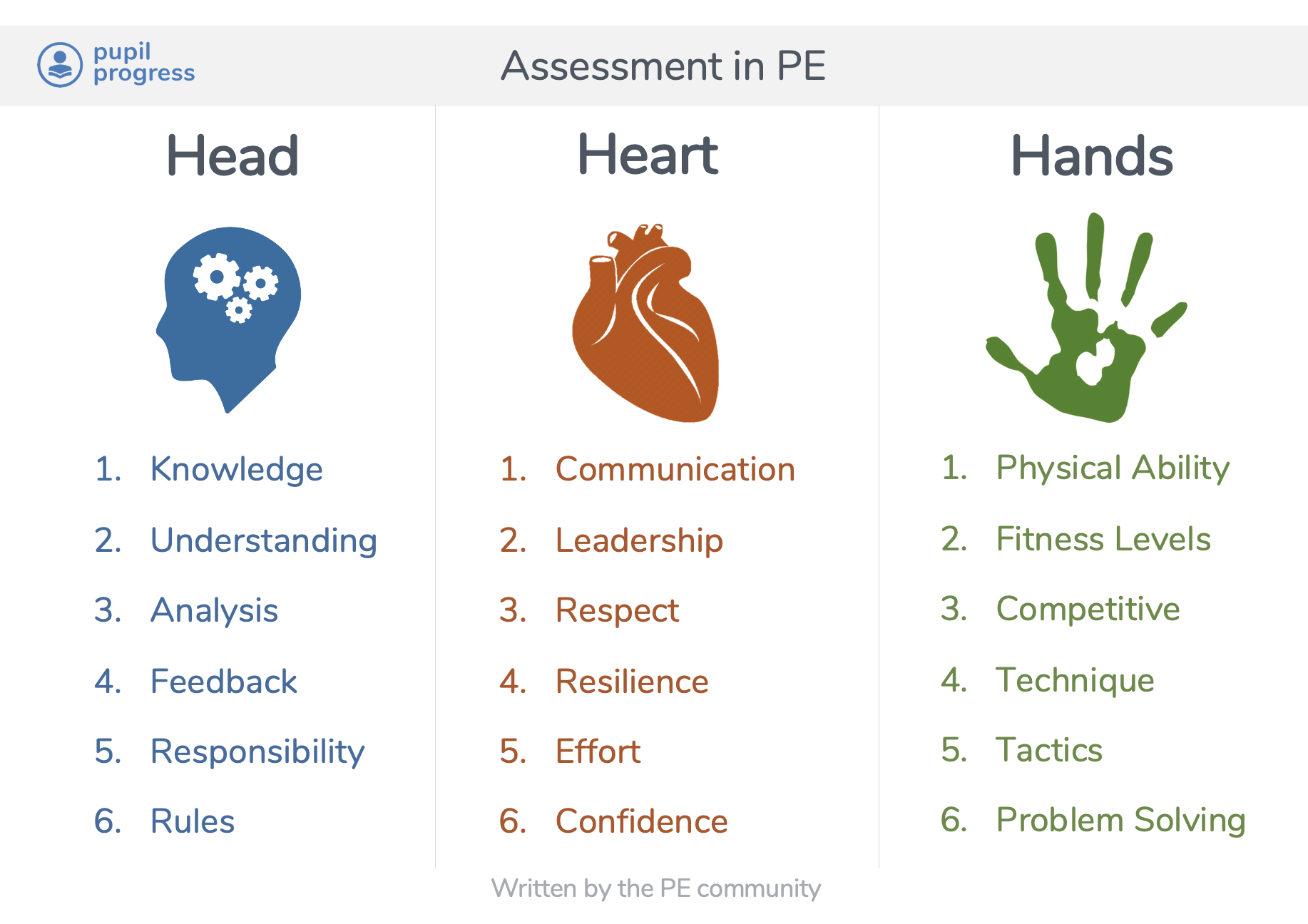 Key Stage 3 PE: Choosing An Assessment Model That Helps Pupils Thrive