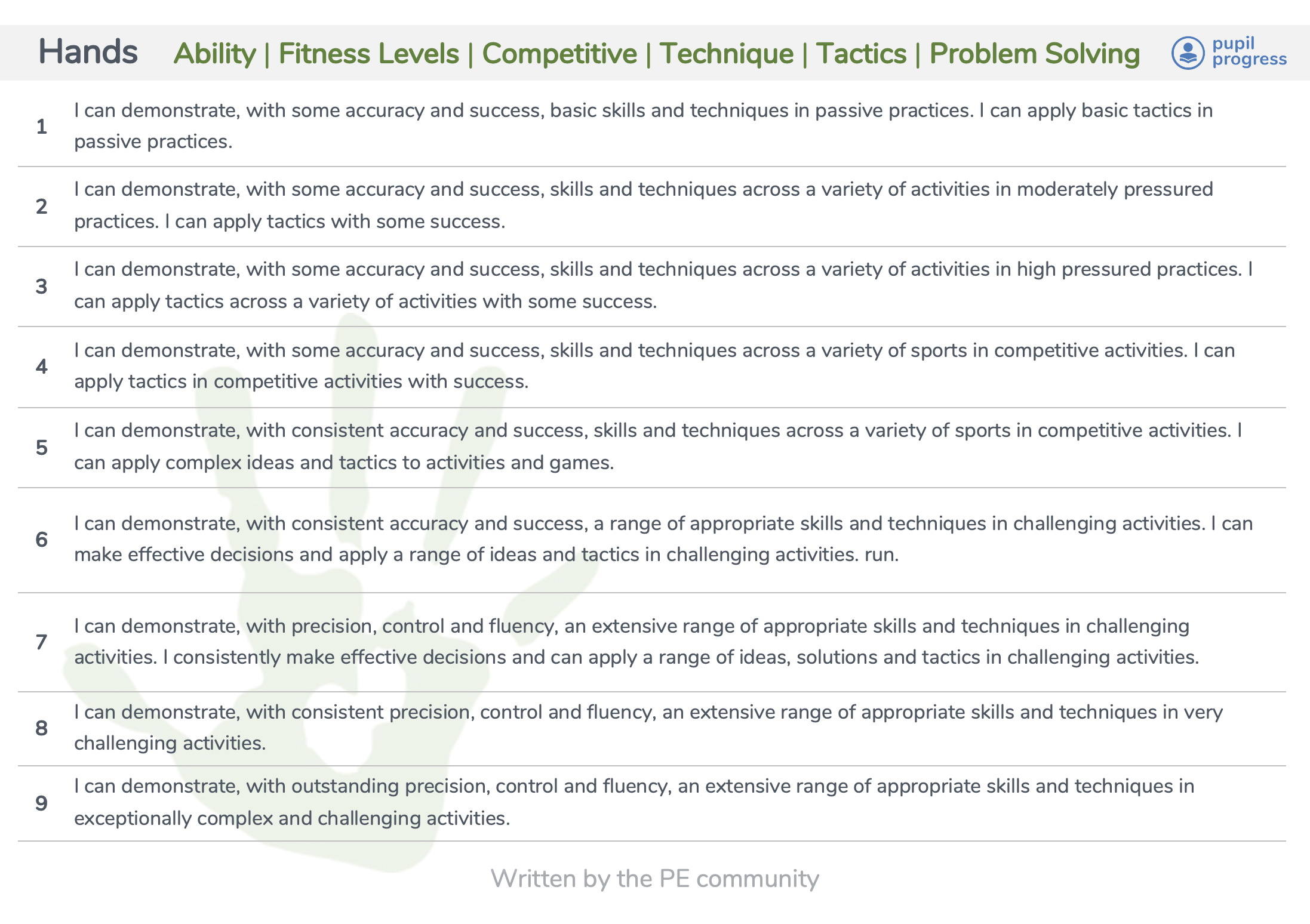 Key Stage 3 PE: Choosing An Assessment Model That Helps Pupils Thrive