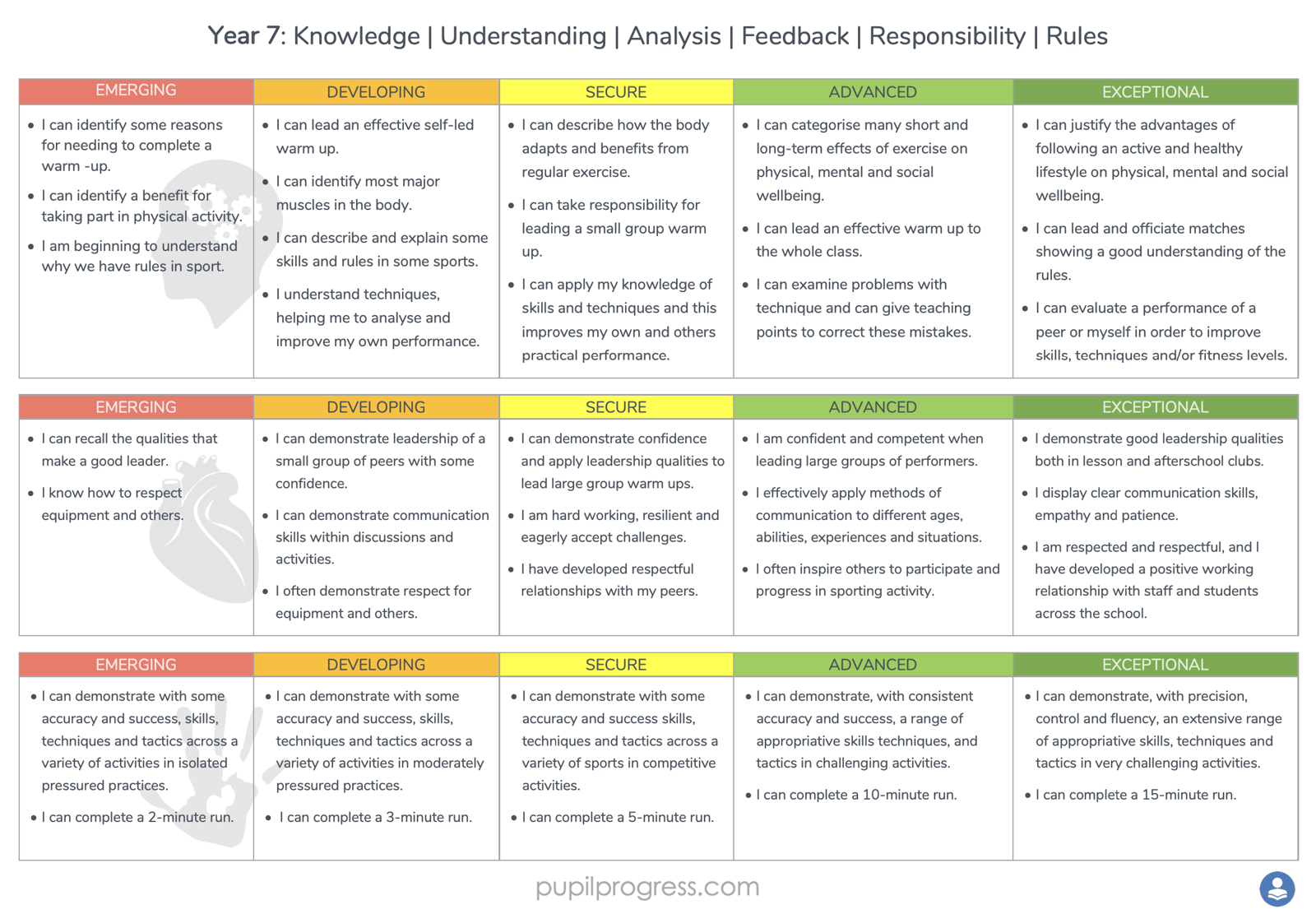 Key Stage 3 PE: Choosing An Assessment Model That Helps Pupils Thrive