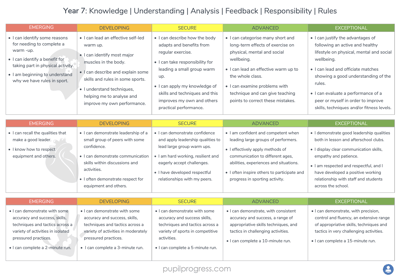 Key Stage 3 PE: Choosing An Assessment Model That Helps Pupils Thrive