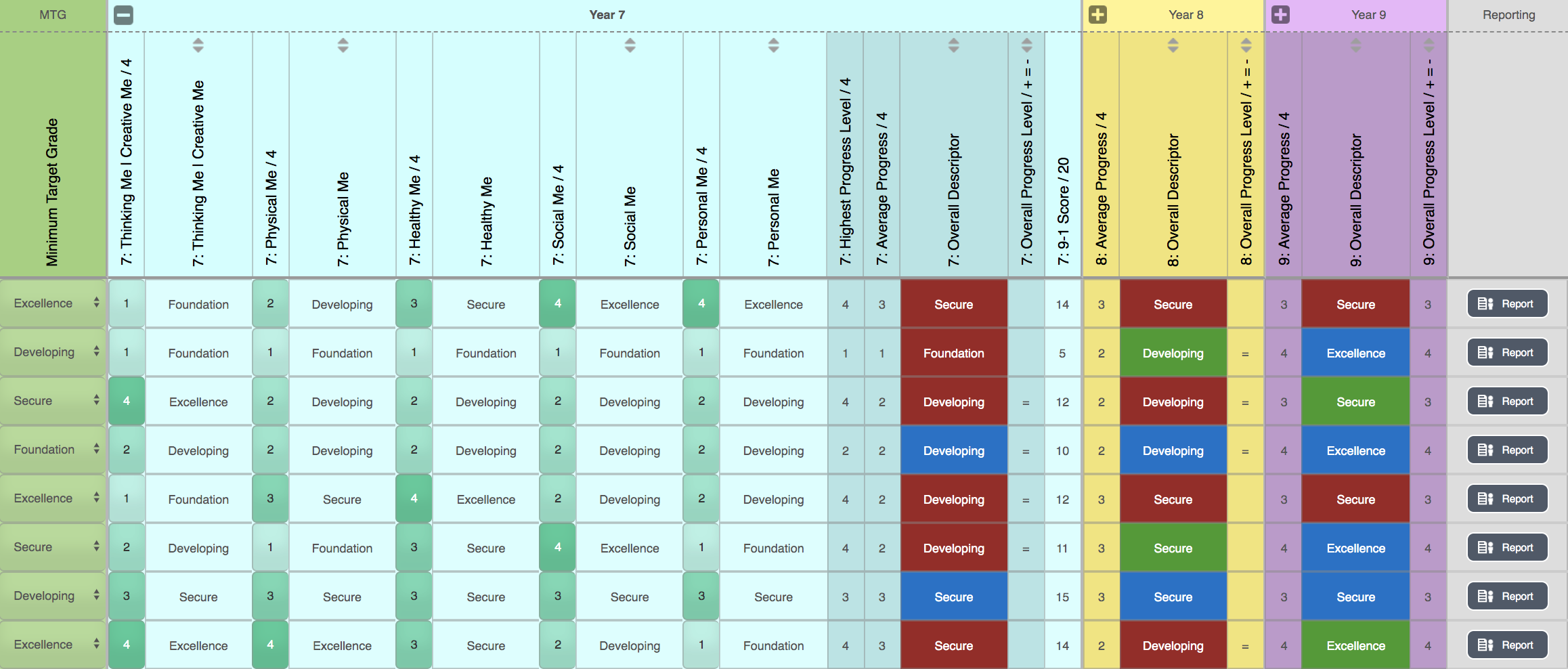 Key Stage 3 PE: Choosing An Assessment Model That Helps Pupils Thrive