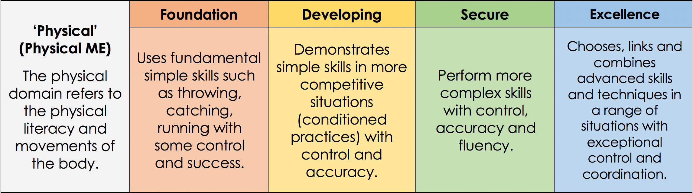 Key Stage 3 PE: Choosing An Assessment Model That Helps Pupils Thrive