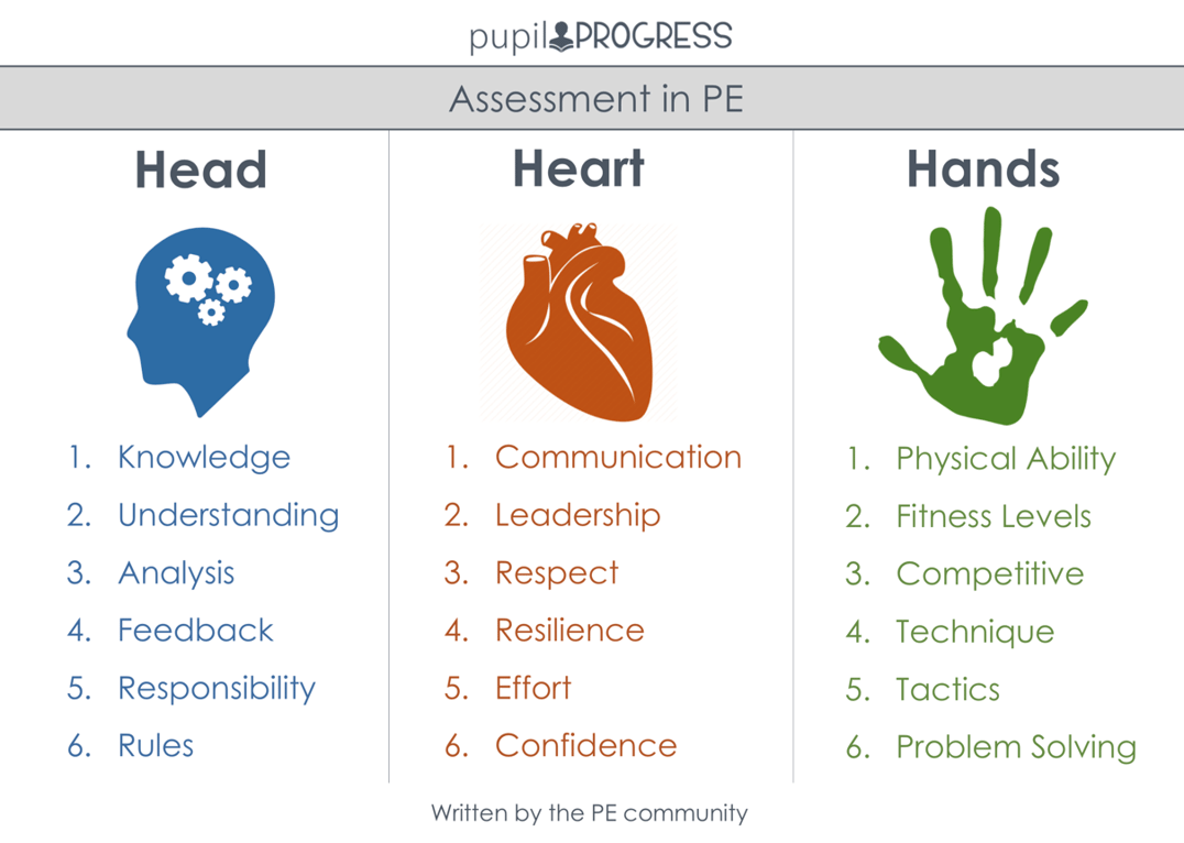 Key Stage 3 PE: Choosing An Assessment Model That Helps Pupils Thrive