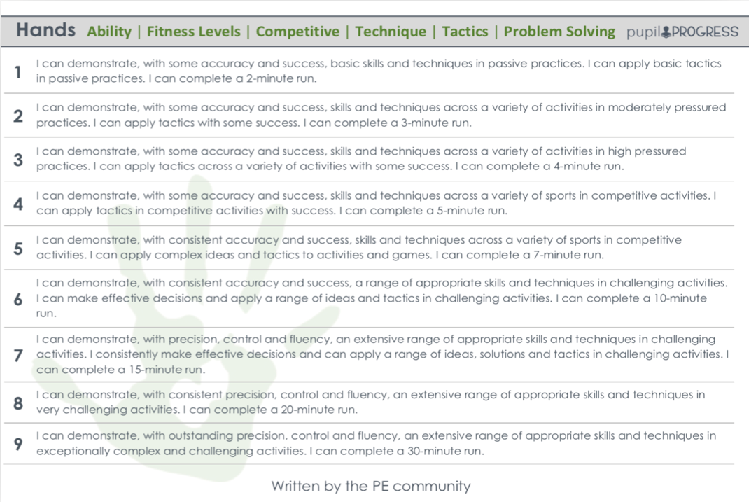 Key Stage 3 PE: Choosing An Assessment Model That Helps Pupils Thrive